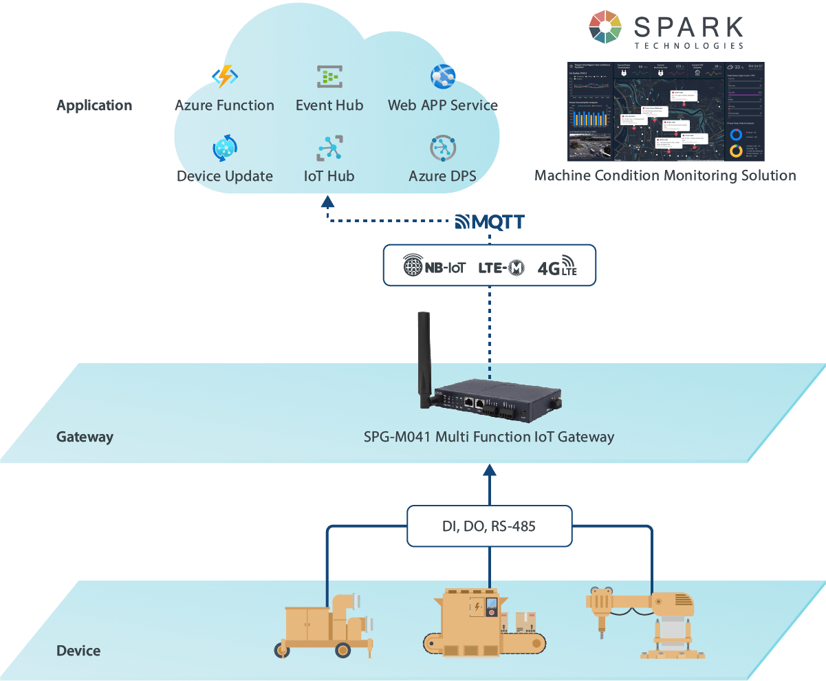 Machine Condition Monitoring – SPARK 光研智能